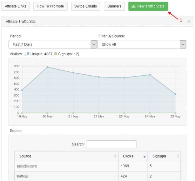Affiliate Tracking Stats Is Now Available – LeadsLeap
