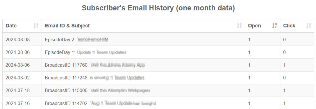 SendSteed Update – Local Signature Option, Subscriber Email History ...